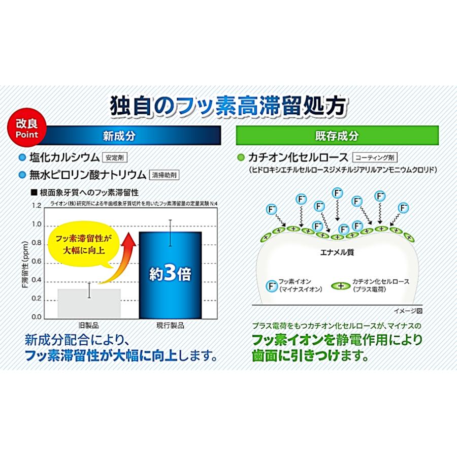 チェックアップ 【NEW】 ライオン デント ルートケアα アルファ 90g 1本 LION DENT Check-Up rootcareα 歯磨き粉 : お口のお店FDC - 通販 ...