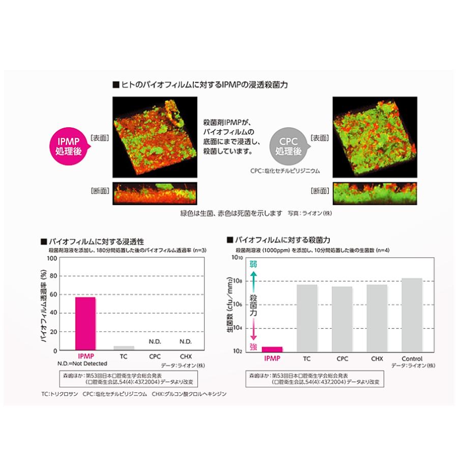 システマ 【ミニサイズ2本付・箱なし・新品・未使用】ライオンDENT. デンタルペーストα 90g 3本 +ミニサイズ 2本 LION デント Systema 歯周病 : お口のお店FDC ...