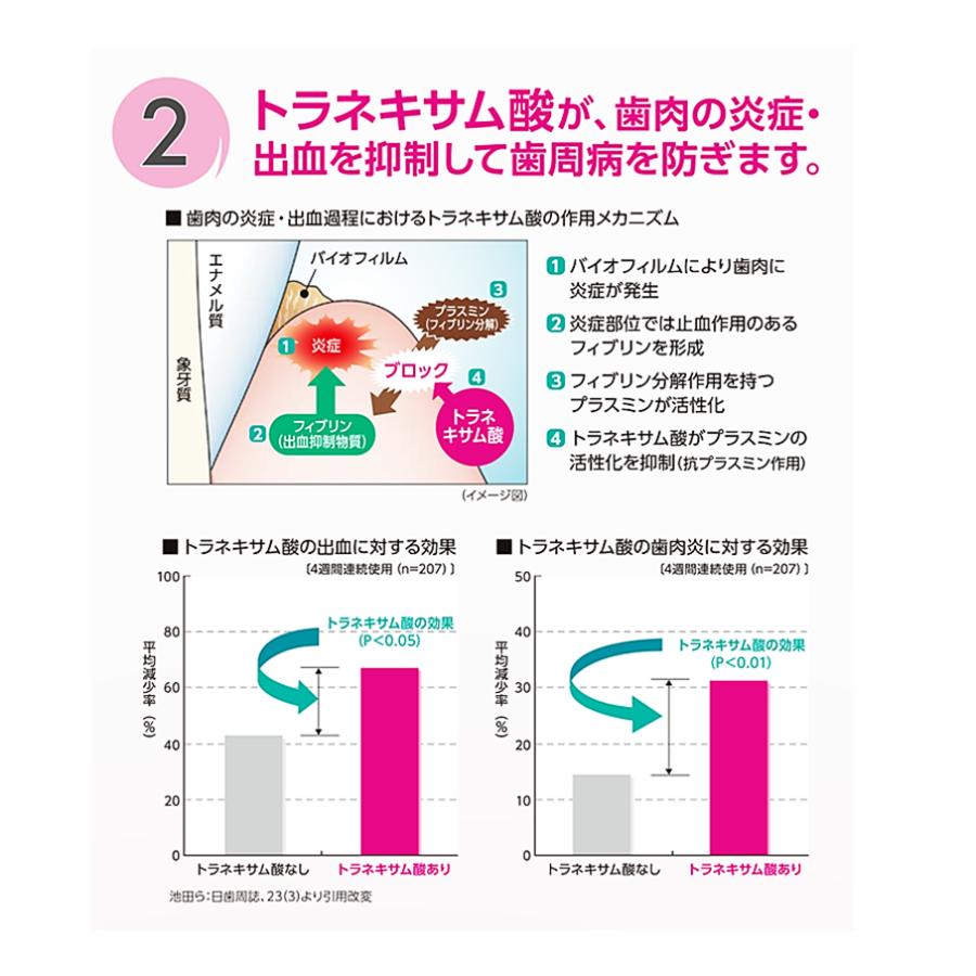 システマ 【ミニサイズ2本付・箱なし・新品・未使用】ライオンDENT. デンタルペーストα 90g 3本 +ミニサイズ 2本 LION デント Systema 歯周病 : お口のお店FDC ...