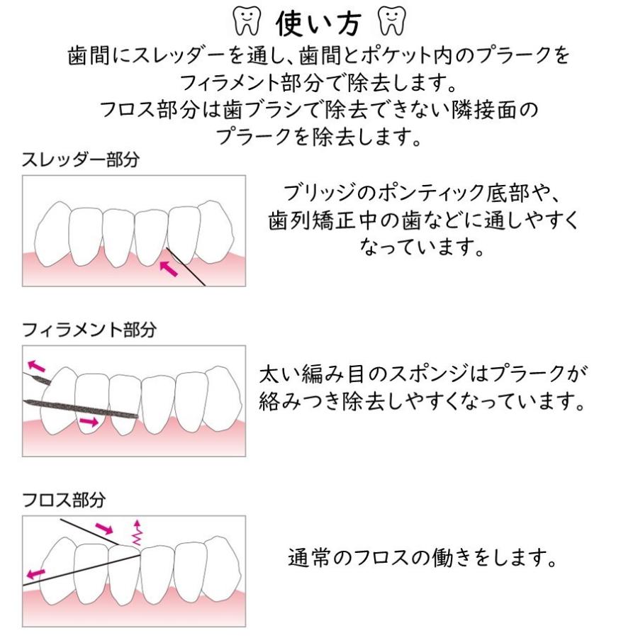 サンデンタル 送料無料 プロキシソフト ペリオタイプ 50本入り 3個 ProxySoft フロス ブリッジ : お口のお店FDC - 通販 - Yahoo!ショッピング