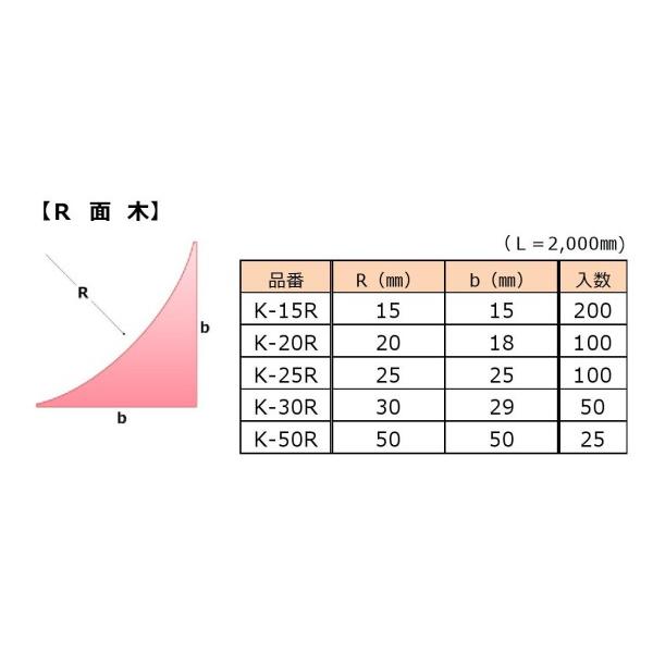 PS発泡R面木(K-30R×2m)，1箱50本入 : フェザーフィールド株式会社 - 通販 - Yahoo!ショッピング