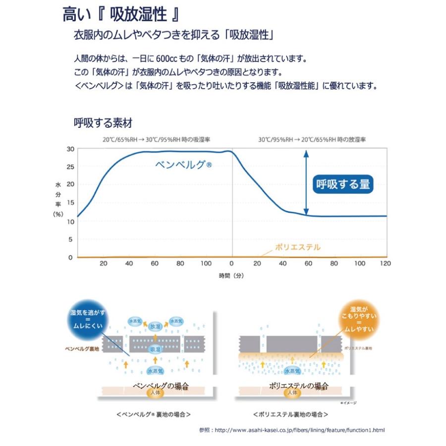 ペチコート 静電気防止 自然由来素材ベンベルグ使用 ワンピース :13PC-15:Felice - 通販 - Yahoo!ショッピング