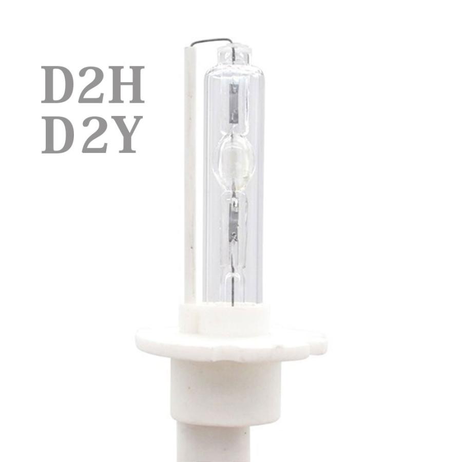 HID キット 75W H1/H3/H7/H8/H11/H16/HB3/HB4/D2H/D2Y選択!! 4300K/6000K/8000K選択 ...