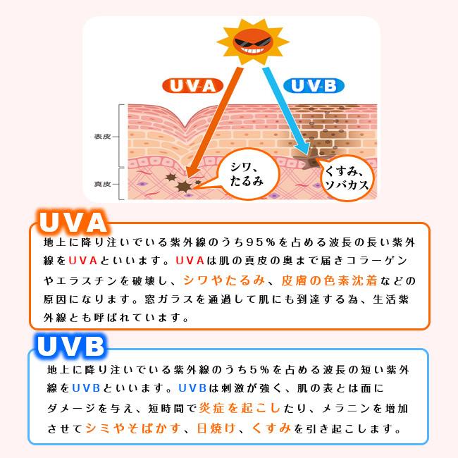 2組購入で1000円OFF♪3枚セット UPF50+ 夏用 UV 冷感 洗える 立体 フェイスカバー 紫外線対策グッズ 息苦しくない 小顔効果 メガネ曇らない ゴム調整可 スリム : FFKO ...