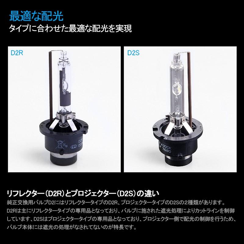 超人気 純正交換用HIDバルブ D2R 35W 4300K/6000K/8000K リフレクタータイプ 石英ガラス ヘッドライト 新型車対応 ...