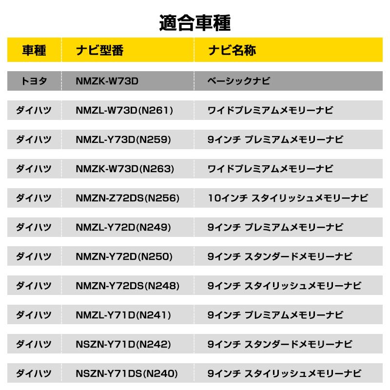 トヨタ ダイハツ 純正 ディーラーオプションナビ対応 tvキャンセラー NMZK-W73D NMZL-Y73D N259 NMZL-W73D N261 NMZK-W73D N263 TVキット ...