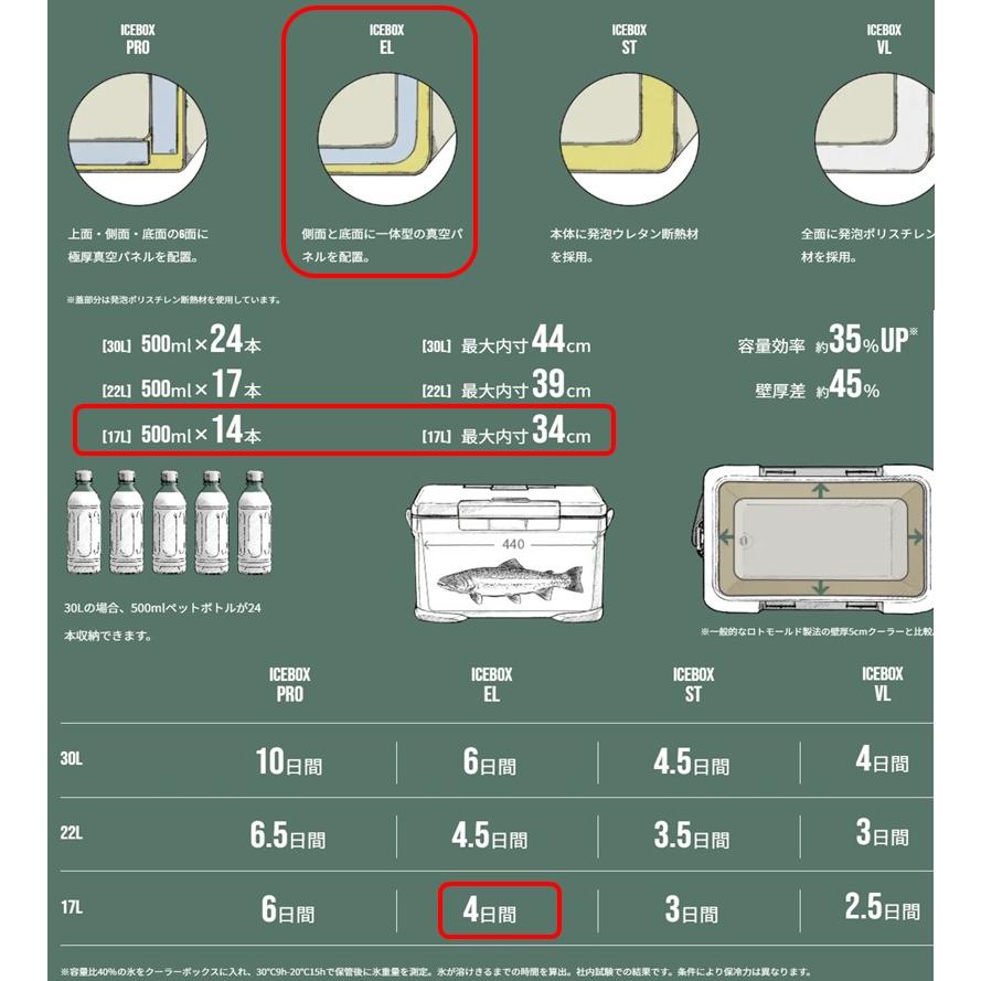 シマノ SHIMANO（シマノ）クーラーボックス 17L アイスボックスEL ICEBOX EL NX-217X チャコール SHIMANO : FIELD SEVEN - 通販 ...