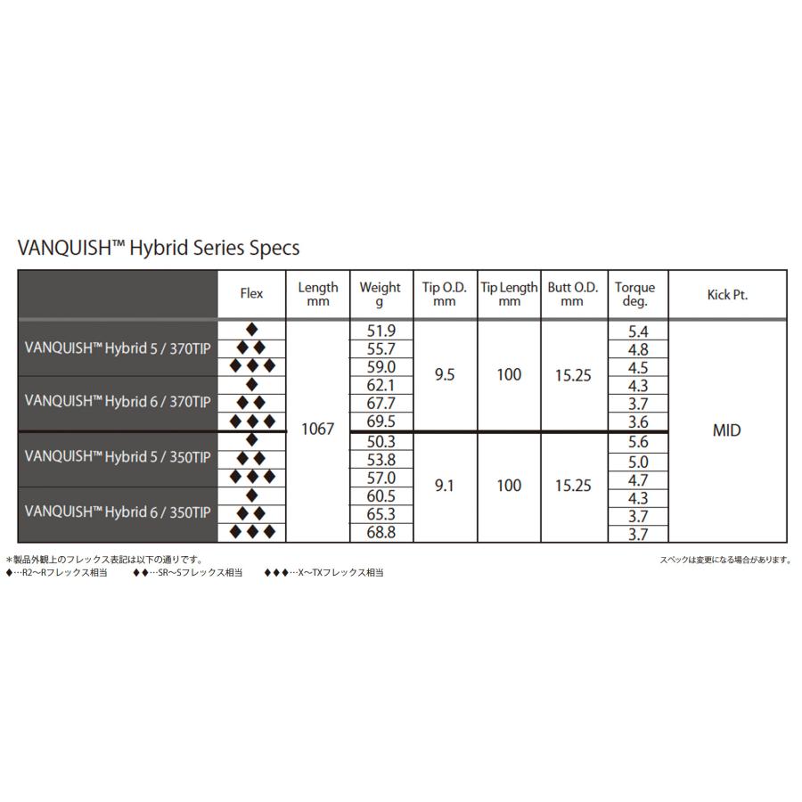 三菱 【新商品】 キャロウェイ用 スリーブ付き 三菱ケミカル VANQUISH HY 50/60 Series ヴァンキッシュ 新品 ...