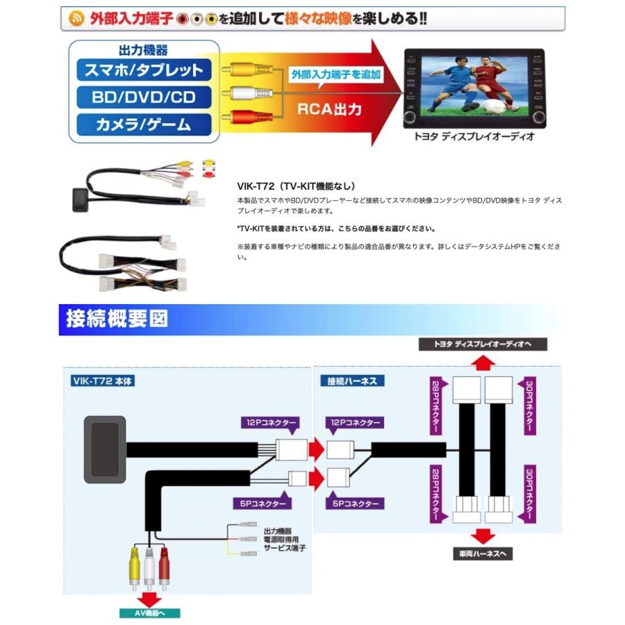 データシステム VIK-T72 ビデオ入力 ハーネスキット トヨタ用 RCA出力 Data System (F) : NEXT ONLINE - 通販 - Yahoo!ショッピング