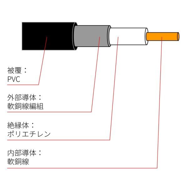 ナテック(Natec) 5D-2V同軸ケーブル 中継ケーブル 1m(100cm) MP-MP DV510M : ファイナルショッピング - 通販 - Yahoo!ショッピング