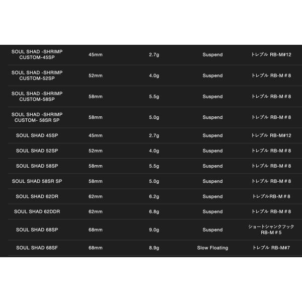 JACKALL jackall ジャッカル ソウルシャッド58SR SP ババタクアカキンレーザー5.0g : FIND - 通販 - Yahoo!ショッピング