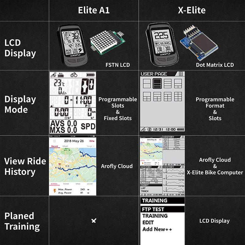 AROFLY アロフライ X-ELITE A1 (デラックスモデル) パワーメーター GPS コンピューター Strava互換 コンパクト : FIND - 通販 - Yahoo!ショッピング