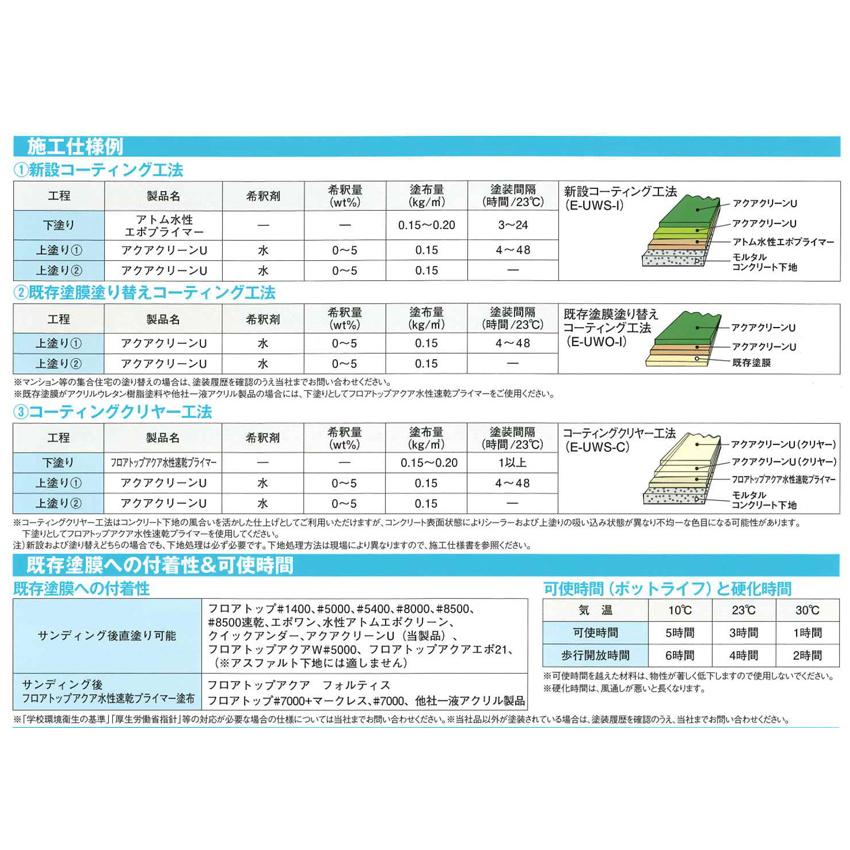 アクアクリーンU (#9 サマーグリーン) 16kg/set / アトミクス、2液型、アクリルウレタン 床用塗料 :akua-cu-sg-16kg:ファインカラーズ ヤフー店 - 通販 ...