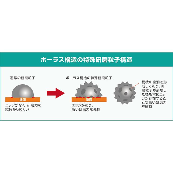 FMC NEO EX0 コンパウンド / #1500 相当 ユニコン : ファインカラーズ ヤフー店 - 通販 - Yahoo!ショッピング