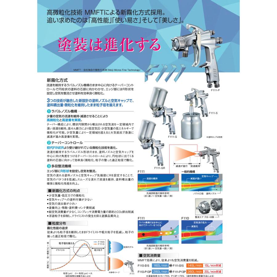 明治 F111-GT スプレーガン+4GF-Uステンレス塗料カップセット / 明治機械製作所 汎用ハンドスプレーガン[F111 (エフ トリプルワン) チューリップパターン : f111-gt ...