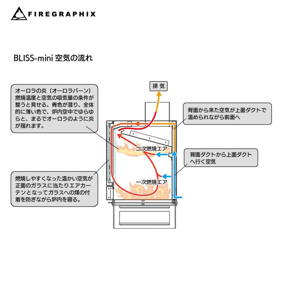 BLISS-mini 薪ストーブと煙突と遮熱板とバッグの4点セット : FIREGRAPHIX - 通販 - Yahoo!ショッピング