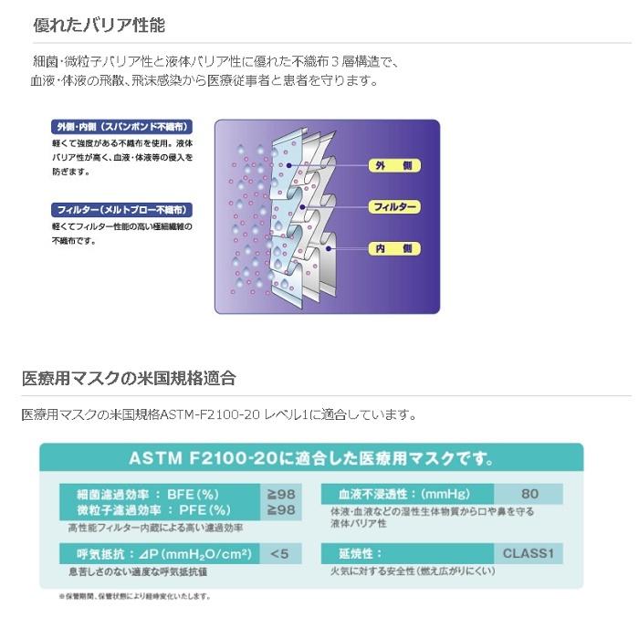 SARAYA サラヤ サージカルマスクS 50枚入 ピンク 小さめサイズ 医療用 ASTM-F2100-20 レベル1 : ファーストエイドストア - 通販 - Yahoo!ショッピング