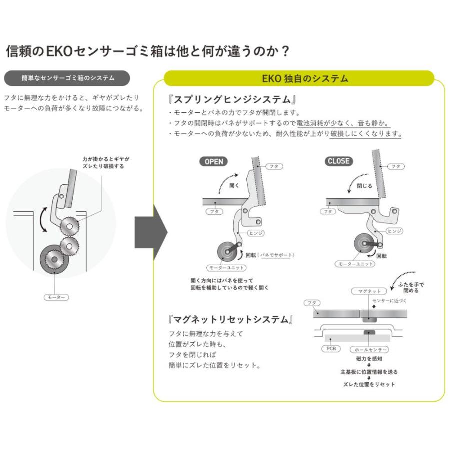 EKO JAPAN ホライゾン センサービン 45L ホワイト [EK9262P-45L-WH] : ファーストWORKヤフー店 - 通販 - Yahoo!ショッピング