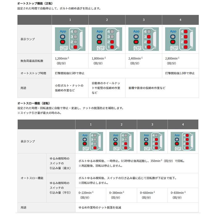 HiKOKI 18V コードレスインパクトレンチ WR18DH（NN) 本体のみ 5780-4074 : ファーストWORKヤフー店 - 通販 - Yahoo!ショッピング