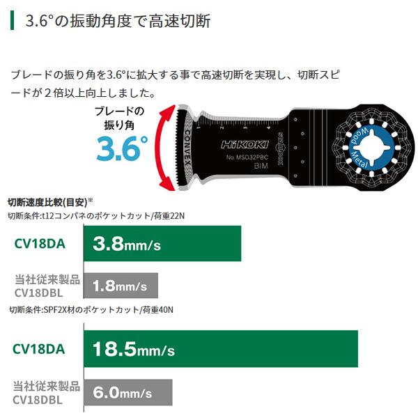 HiKOKI(ハイコーキ) 18Vコードレスマルチツール CV18DA(XPZ) ケース付 電池計1個付 5780-4280 【在庫有り】 : ファーストWORKヤフー店 - 通販 ...