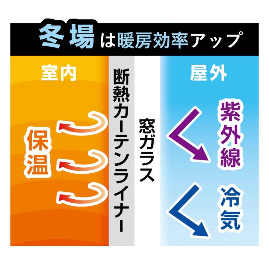 明和グラビア 断熱カーテンライナー プレミアム 100cm×225cm×2枚 [FirstOriginal] : ファーストWORKヤフー店 - 通販 - Yahoo!ショッピング