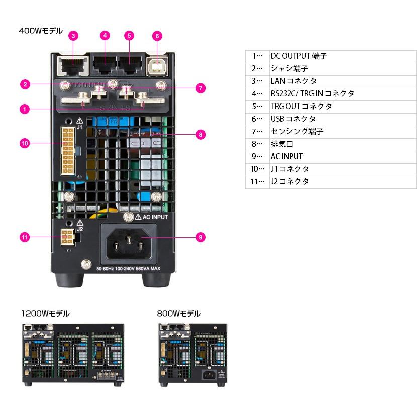 菊水電子工業 コンパクト・ワイドレンジ直流電源(CVCC) PWR401ML MLタイプ(80V) 400W、0〜80V/0〜20A ...
