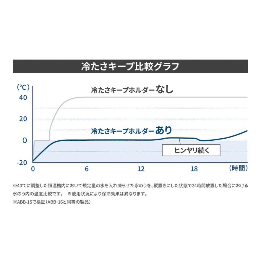 Peacock(ピーコック魔法瓶) ミニアイスパック ポケット W・ホワイト ポケット(ABB-S07) [ABB-S07-W]【在庫有り】 : ファーストWORKヤフー店 - 通販 ...