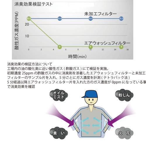 STJ(エスティジェイ) 空調作業服用フィルター（30枚入） : ファーストWORKヤフー店 - 通販 - Yahoo!ショッピング