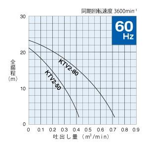 ツルミポンプ 鶴見製作所(ツルミポンプ) 水中汚水ポンプ KTV2-50 60Hz(西日本用) [法人限定] : ファーストWORKヤフー店 - 通販 - Yahoo!ショッピング