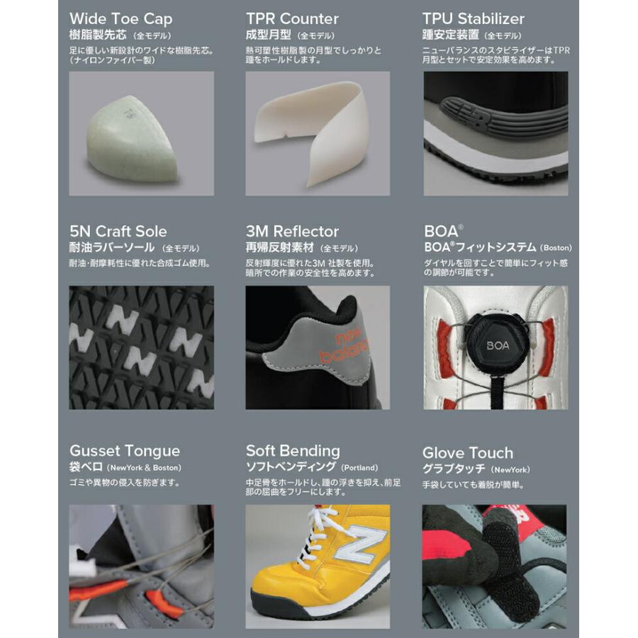 New Balance ニューバランス 安全靴 ニューヨーク NewYork BOA NY-181 NY-282 NY-618 NY-828 カラー4色 作業靴 ベルトタイプ ローカットモデル ...