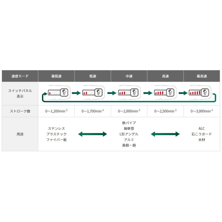 HiKOKI HiKOKI（日立工機） 電子セーバソー CR13VEY : ファーストヤフー店 - 通販 - Yahoo!ショッピング