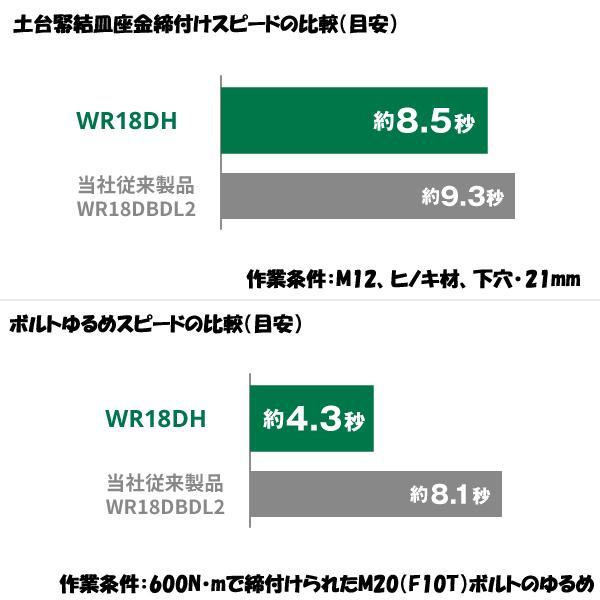 HiKOKI 18V コードレスインパクトレンチ WR18DH（NN) 本体のみ 5780-4074 : ファーストヤフー店 - 通販 ...