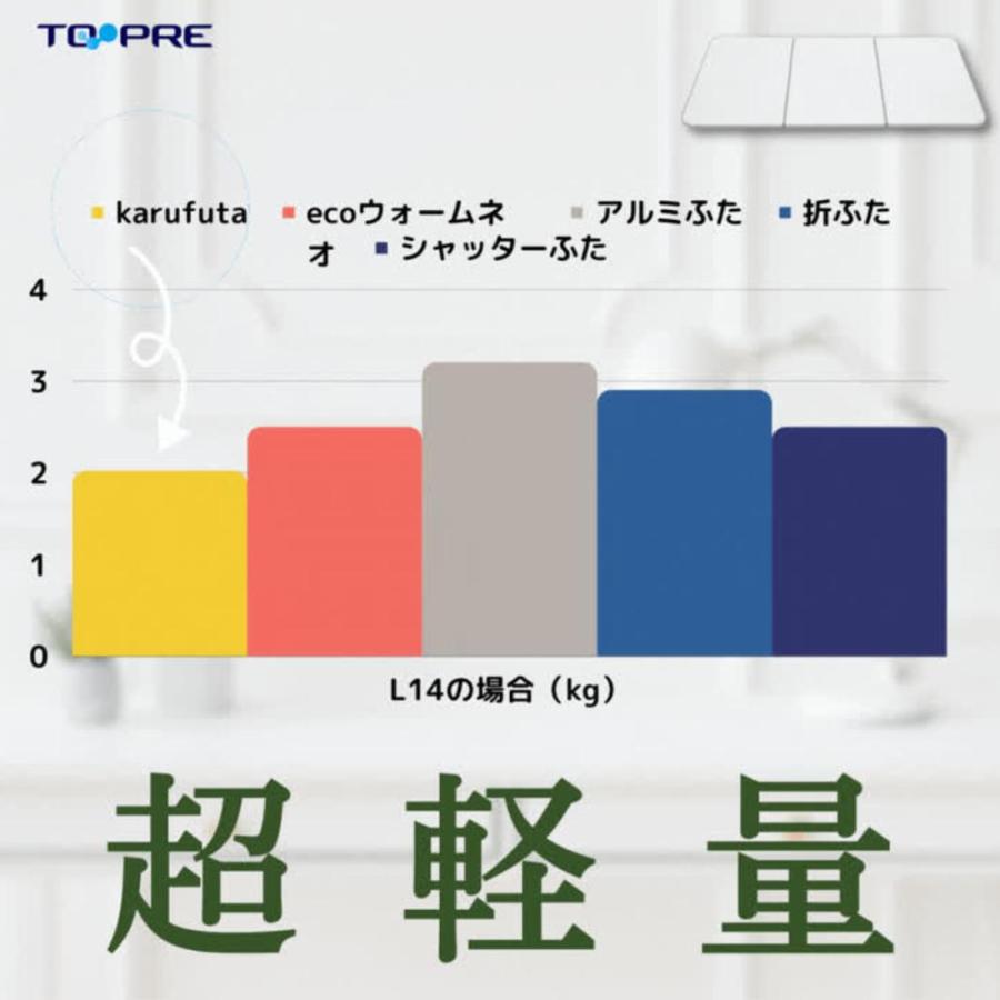 ケィマック L14 軽量組み合わせ風呂ふた karufuta 75×140用 2枚割 [L14] : ファーストヤフー店 - 通販 - Yahoo!ショッピング