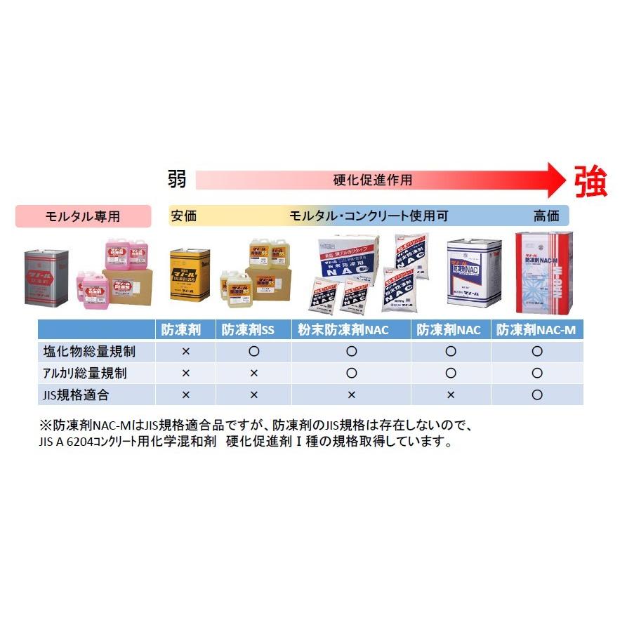 マノール 粉末防凍剤 NAC 9KG：YU1024 : ファーストヤフー店 - 通販 - Yahoo!ショッピング