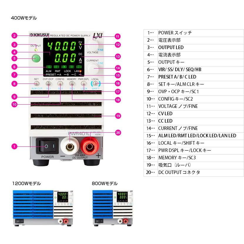 菊水電子 コンパクト・ワイドレンジ直流電源(CVCC) PWR801ML MLタイプ(80V) 800W、0〜80V/0〜40A ...