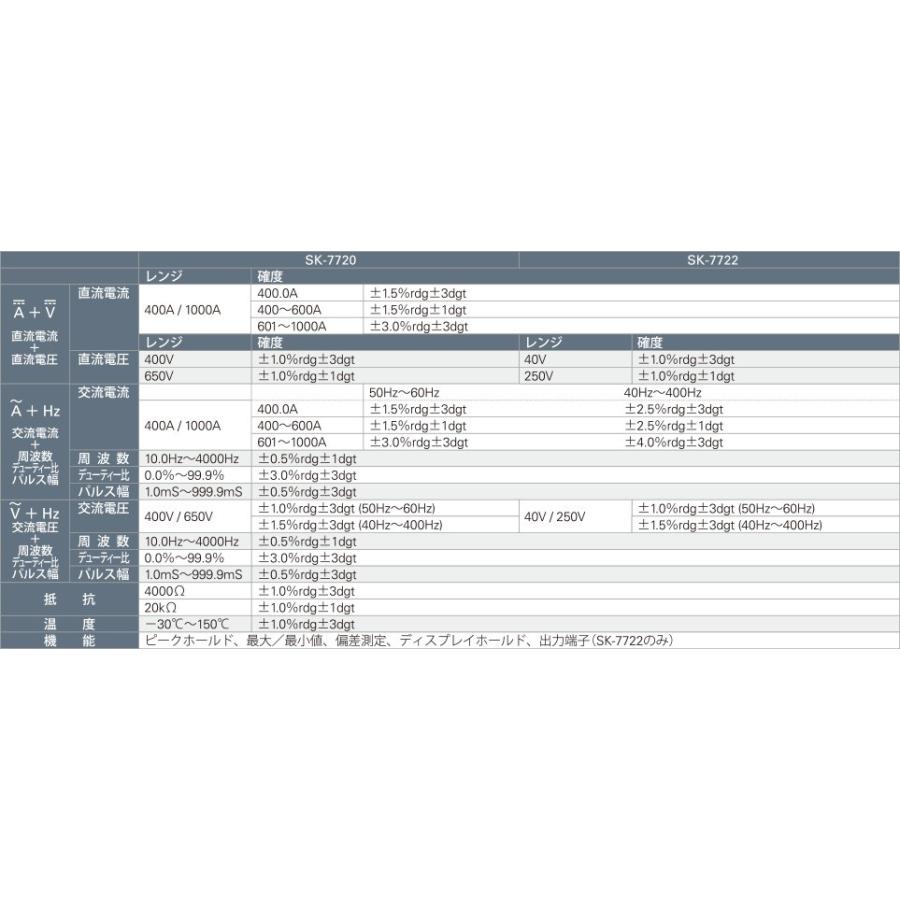 カイセ(Kaise) SK-7720 直流/交流両用 クランプメーター 真の実行値型 : ファーストヤフー店 - 通販 - Yahoo!ショッピング