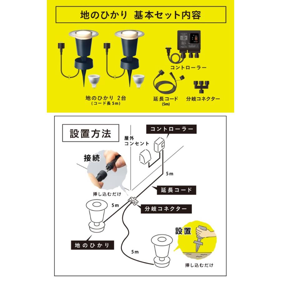 タカショー ひかりノベーション 地のひかり 基本セット ガーデンライト（LGL-LH03P）LGL-LH03P【在庫有り】 : ファーストヤフー店 - 通販 - Yahoo!ショッピング