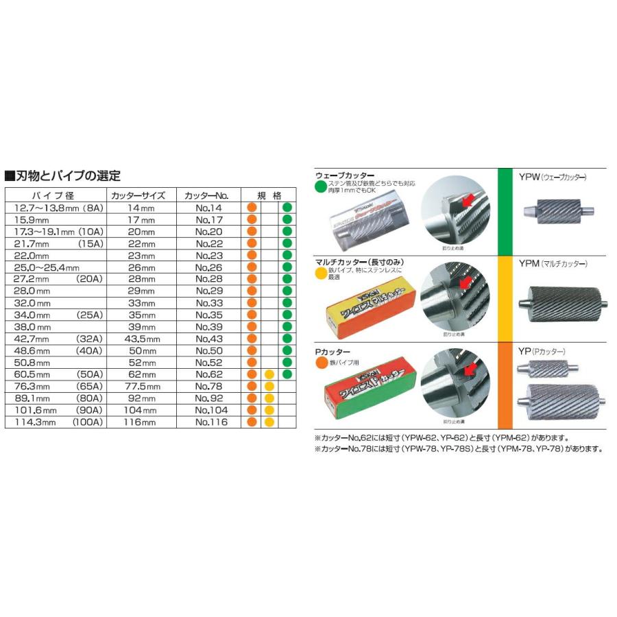 ワイエス工機 Pカッター YP-14 パイプえぐり加工機専用刃物 カッターサイズ：14mm 鉄用(短寸) : ファーストヤフー店 - 通販 ...