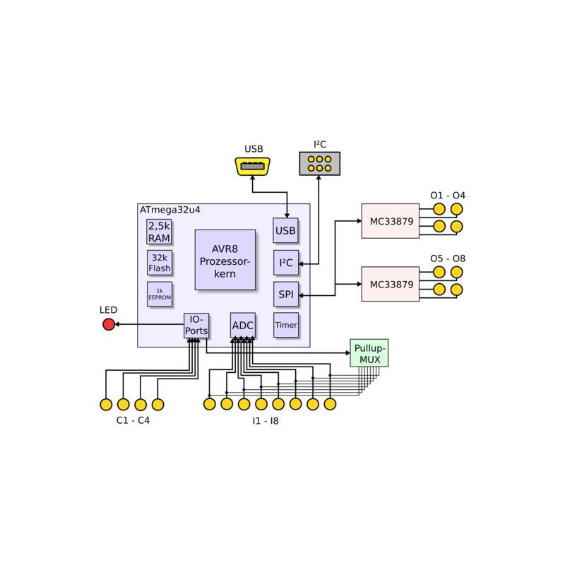 LEGO fischertechnik for Arduino Arduino互換機 ftDuino : fischertechnik-education - 通販 - Yahoo!ショッピング