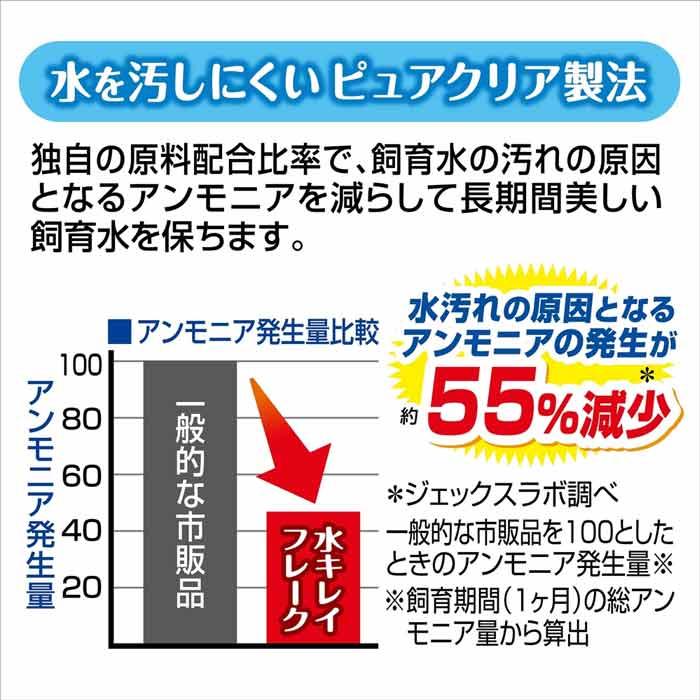 GEX 金魚元気 水キレイフレーク 50g : 熱帯魚通販のネオス - 通販 - Yahoo!ショッピング
