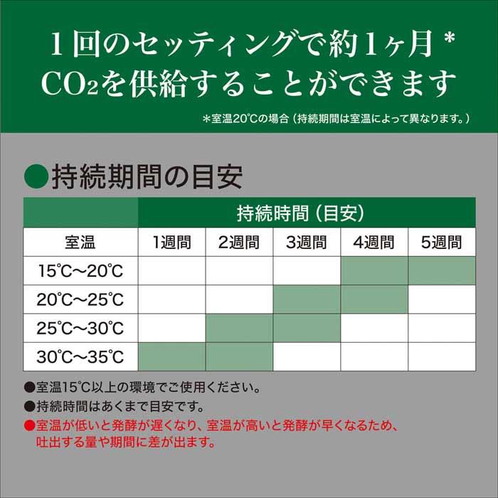 GEX GEX BIO CO2 ブースターセット 4セット入 : 熱帯魚通販のネオス - 通販 - Yahoo!ショッピング