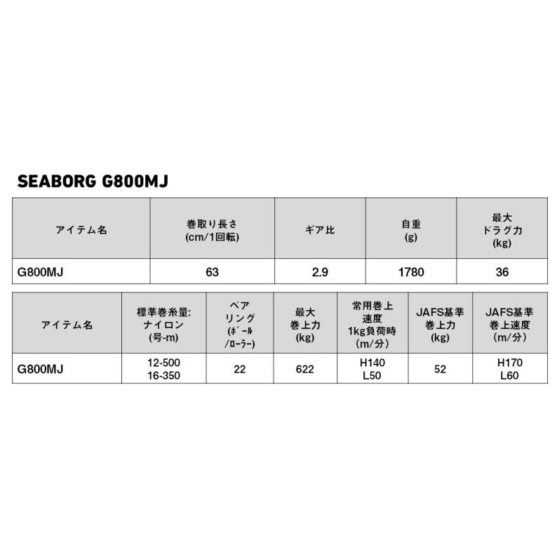 ダイワ 24 シーボーグ G800MJ 右ハンドル / 電動リール daiwa 釣具 :4550133430022:フィッシング釣人館 Yahoo!店 - 通販 - Yahoo!ショッピング