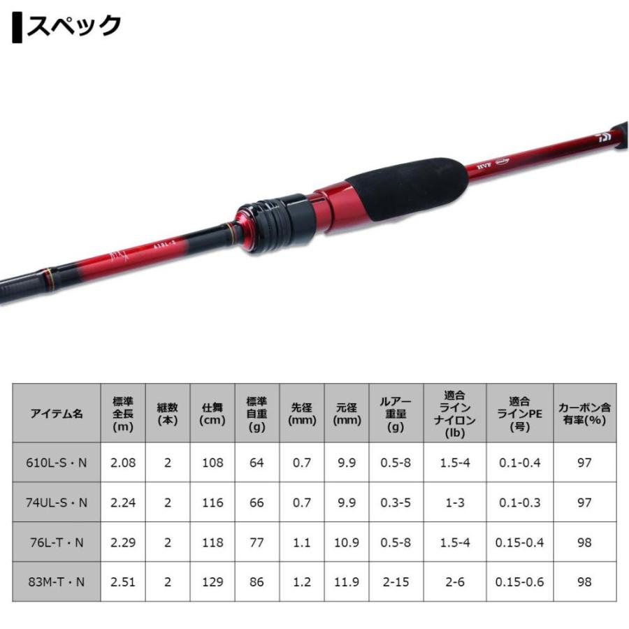 DAIWA（釣り） ダイワ 月下美人 メバル 76L-T・N (メバル メバリング ルアー ロッド 竿) : フィッシング遊web店 - 通販 - Yahoo!ショッピング