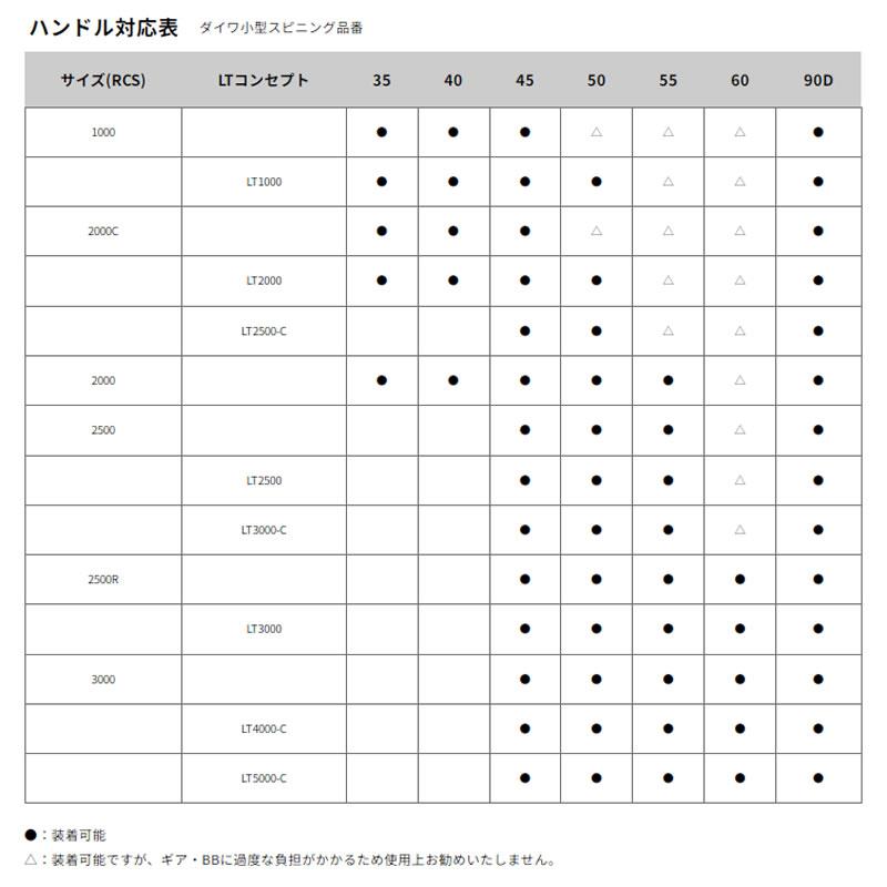 スポーツライフプラネッツ SLP 22 RCS マシンカットライトハンドル 60mm 82281 (リール カスタムパーツ) : フィッシング遊web店 - 通販 - Yahoo!ショッピング