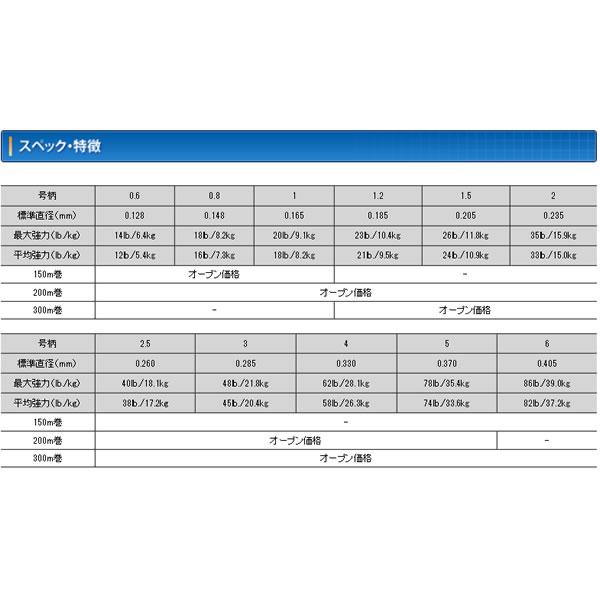 KUREHA クレハ シーガーPE X8 0.6号 200m (PEライン) ゆうパケット可 : フィッシング遊web店 - 通販 - Yahoo!ショッピング