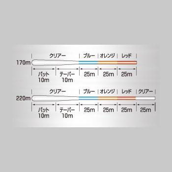 よつあみ テーパーコンポ 投 170m ゆうパケット可 : フィッシング遊web店 - 通販 - Yahoo!ショッピング