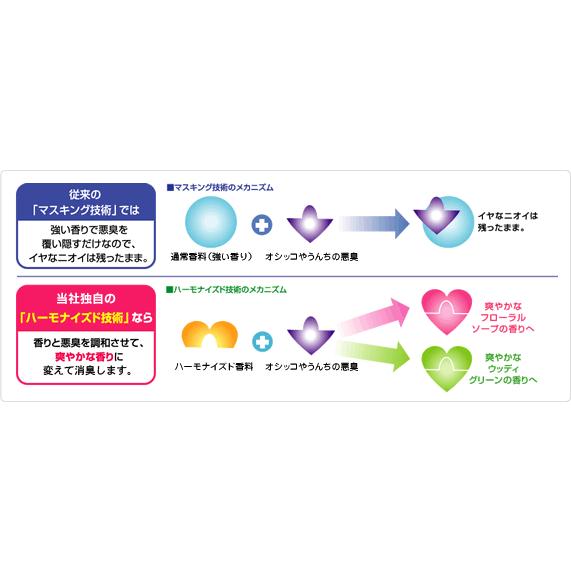 LION(ライオン) ニオイをとる砂 リラックスグリーンの香り 5L 猫砂 :4903351002036:ペットガーデン紀三井寺 ヤフー店 - 通販 - Yahoo!ショッピング