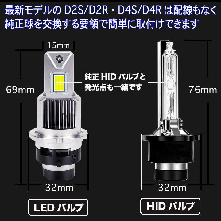 N-BOX JF1 JF2 純正HIDバーナーと交換 LEDヘッドライト D2S LEDバルブ 6500K 9600ルーメン ホンダ NBOX カスタム パーツ カー用品 2本組 【1年保証 ...