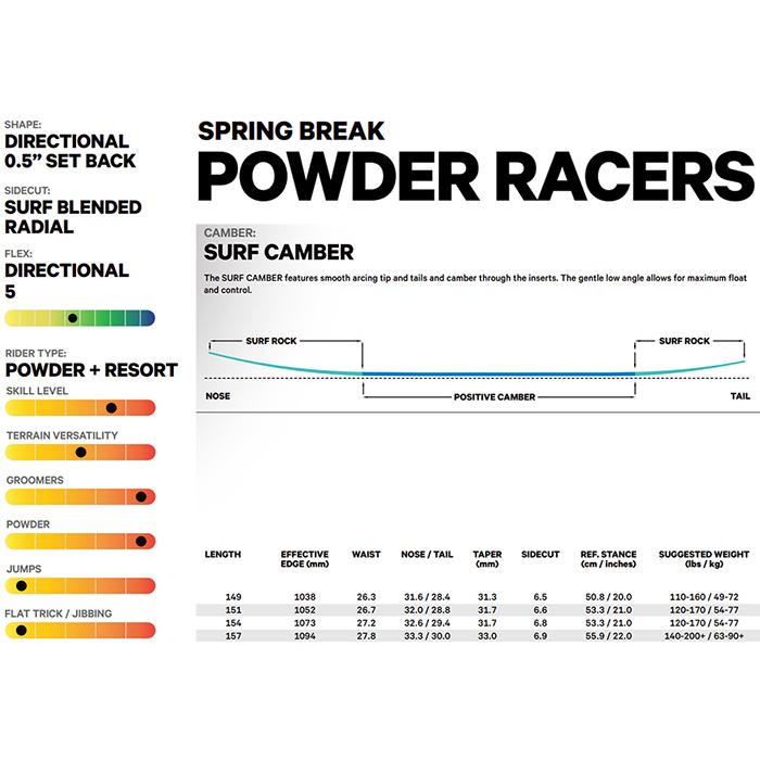 CAPITA キャピタ スノーボード 板 SPRING BREAK - POWDER RACERS 23-24 モデル :124cap1017 ...