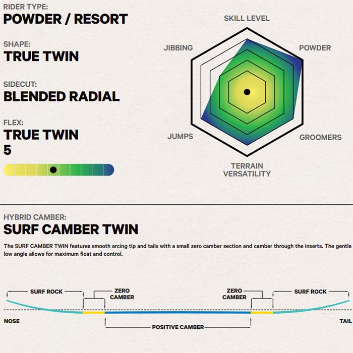 CAPITA キャピタ スノーボード 板 SPRING BREAK - POWDER TWIN 24-25 モデル : 125cap1012 ...
